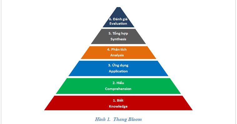 Langbiang: Tản mạn (1) - Thang Bloom tu chính