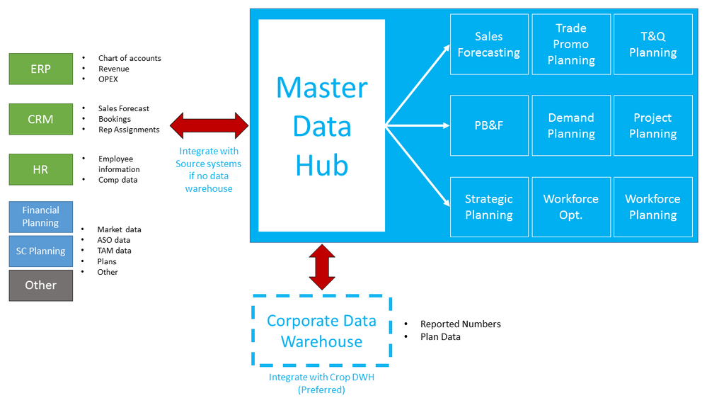 Outlining the Key Components of an Effective MDM Strategy for Success