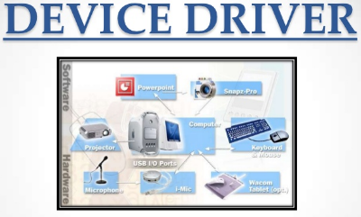 Pengertian fungsi dan jenis software (perangkat lunak) - supertekno