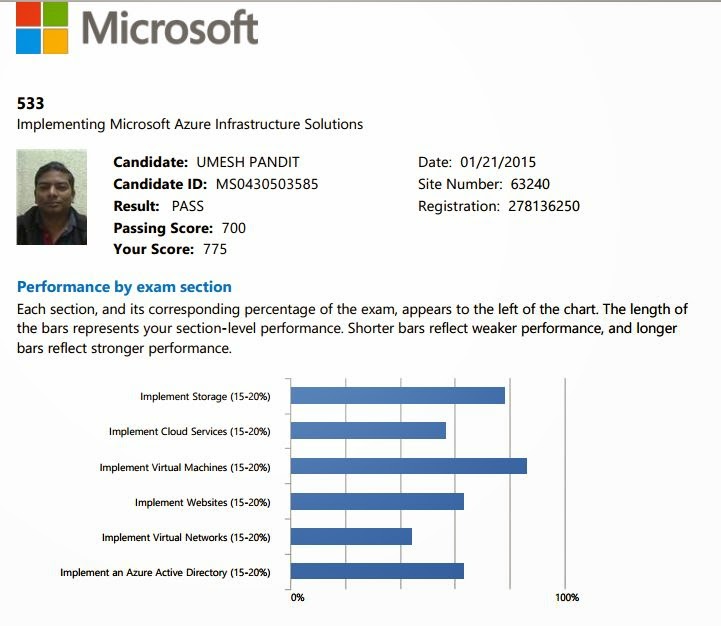 Microsoft Dynamics Products Tips and News!: Today I Passed the ... Microsoft Dynamics Products Tips and News!: Today I Passed the ...