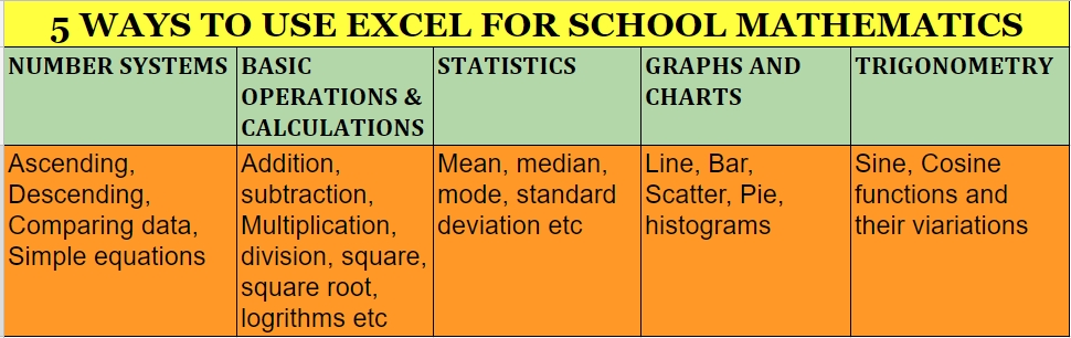 PS_Learning and Education: 5 WAYS TO USE EXCEL FOR SCHOOL MATHEMATICS