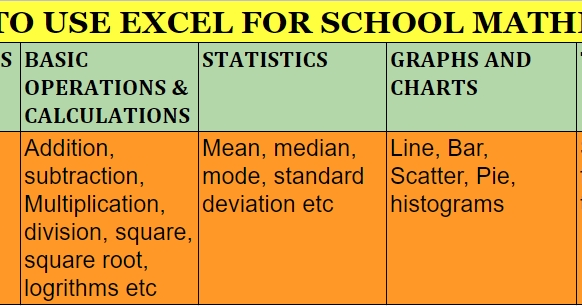PS_Learning and Education: 5 WAYS TO USE EXCEL FOR SCHOOL MATHEMATICS