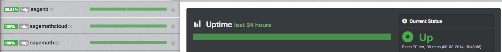 Sage: Open Source Mathematics Software: What is SageMathCloud?