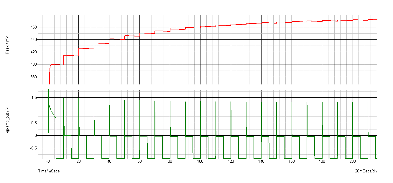 An Engineers Perspective: Electronics - Peak detector circuits and models