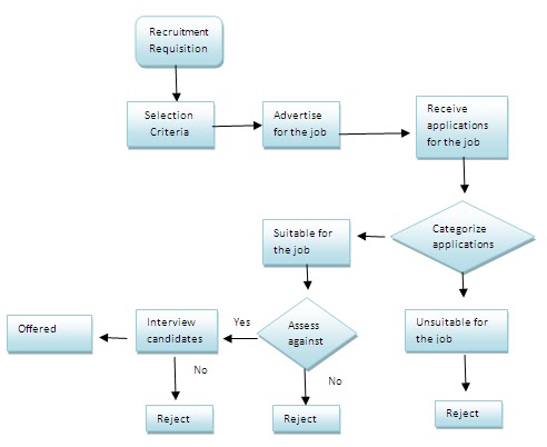 Recruise India Consulting