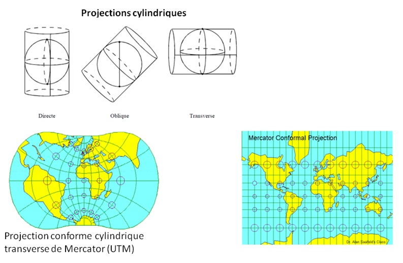 COURS DE TOPOGRAPHIE ~ YOU-SMART