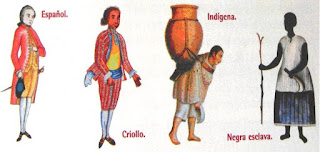 La organización social del Orden Colonial.