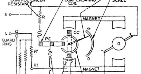 Electrical and Electronics study portal: Simplified Circuit Diagram of ...