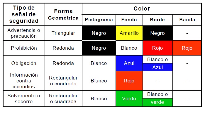 DISTRIBUCIÓN DE PLANTA: RETIE