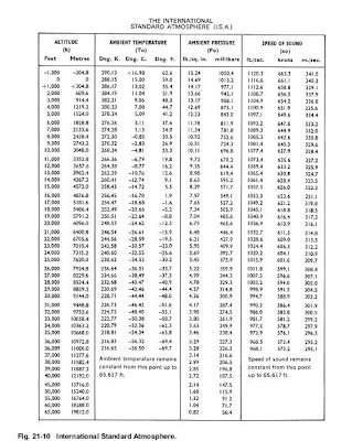 model aircraft: FUEL CONSUMPTION AND POWER-TO-WEIGHT RELATIONSHIP