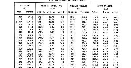 model aircraft: FUEL CONSUMPTION AND POWER-TO-WEIGHT RELATIONSHIP
