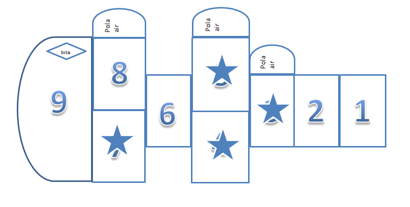 Info Populer Pola Permainan Engklek, Info Terbaru!