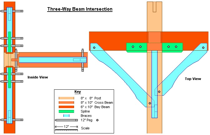 Michael's Timber Framing: Chapter 11 - First Floor Framing - Phase III