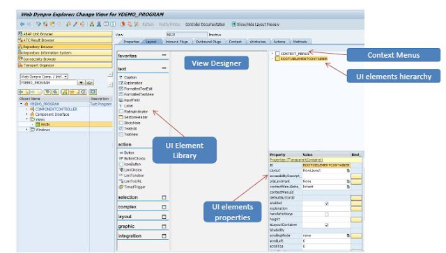 INTRODUCTION TO SAP WEB DYNPRO