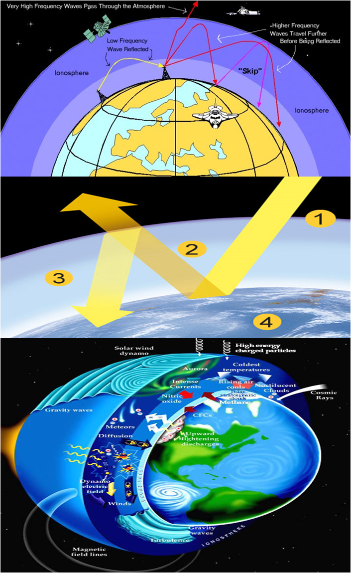 A Debate with an Atheist: The Story of Creation (10) – Atmosphere ...