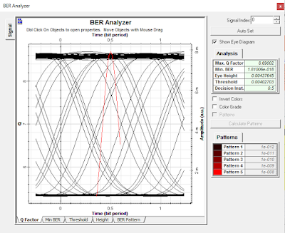 Perancangan Jaringan FTTX dengan Optisystem