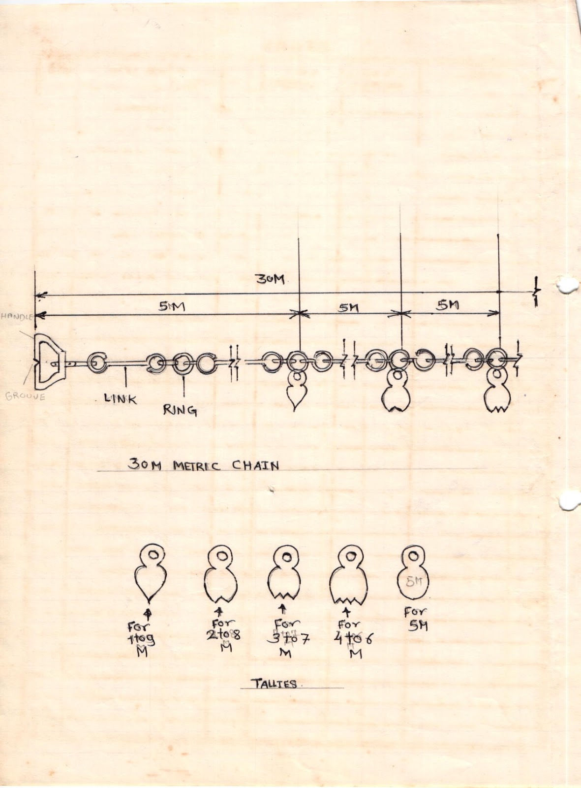Study and use of 30 meter metric chain