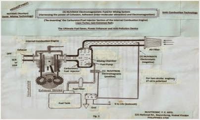 IONIC COMBUSTION TECHNOLOGY: Ionic Combustion Technology