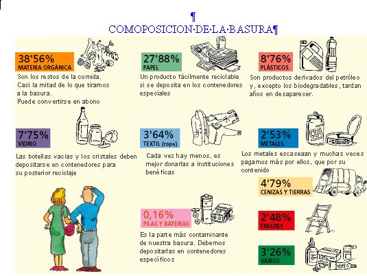 Grupo:507 MANEJO DE RESiDUOS SOLiDOS: Conceptos de desechos solidos
