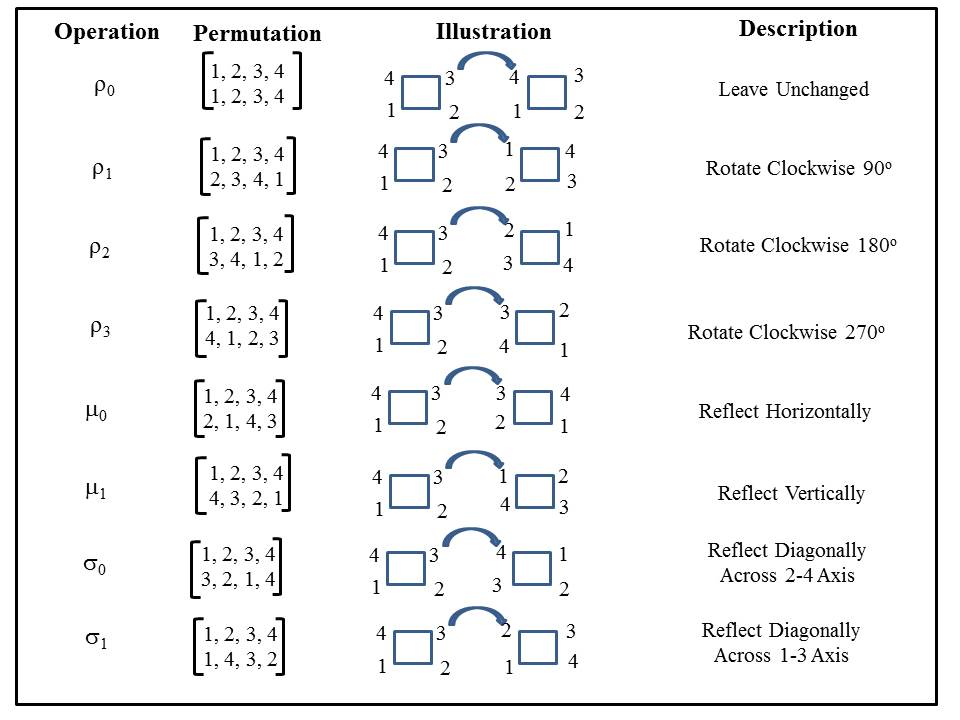 Thoughts On Economics: Classification of Finite Simple Groups: A Proved ...