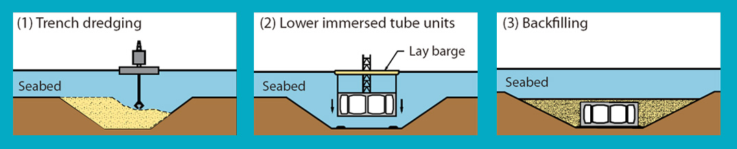 A Detroit Architect's Journal: The First Detroit River Tunnel