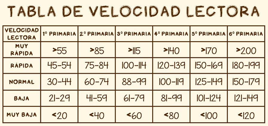 EN SEGUNDO APRENDEMOS ASÍ: Velocidad lectora