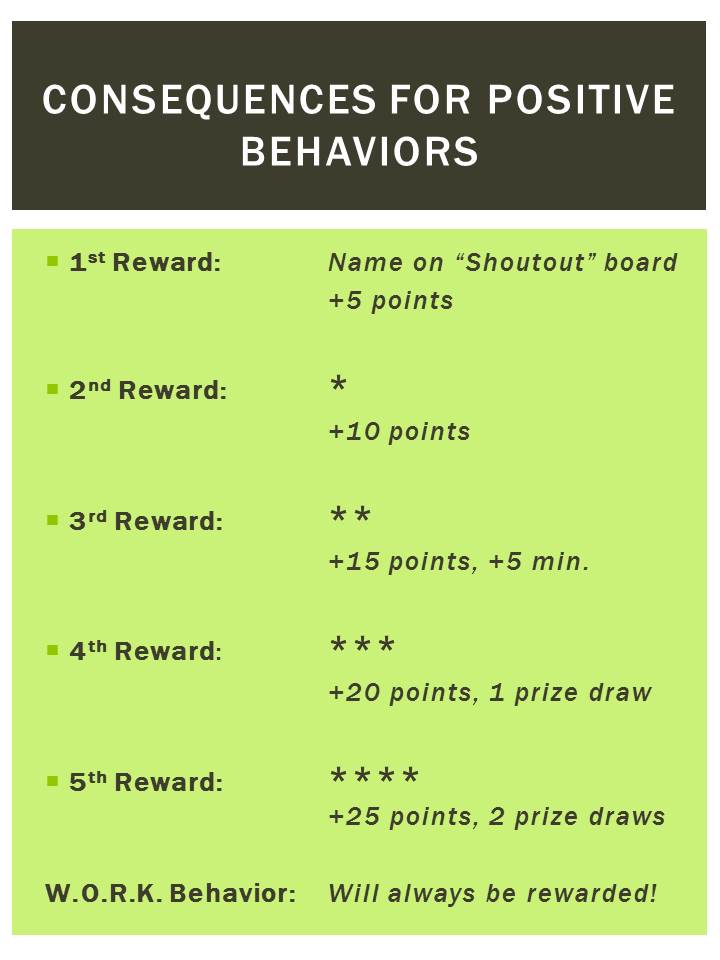 Learning to Teach: The Curious Adventures of Miss Laura: Ms. Dawson's ...