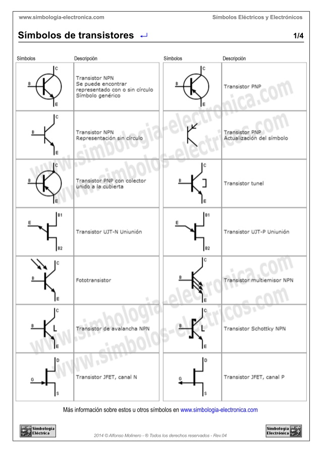ELECTRONICA DIGITAL: El Transistor BJT