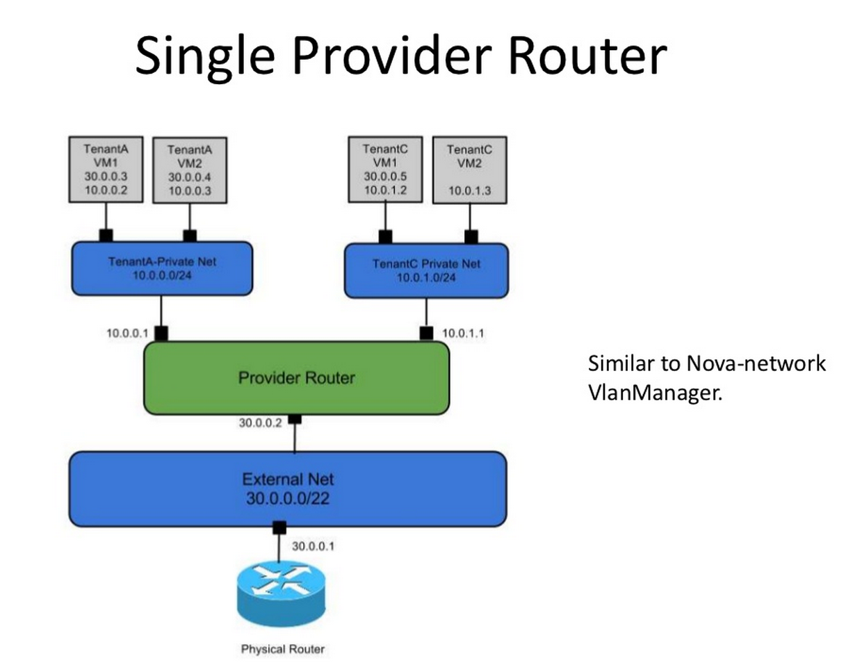 The Systems Engineer organized chaos: What network topologies can I ...