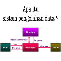 Pengertian Sistem Pengolahan Data