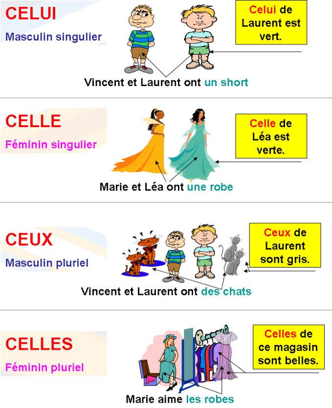 les pronoms démonstratifs en francais - تعلم اللغة الفرنسية والإنجليزية ...