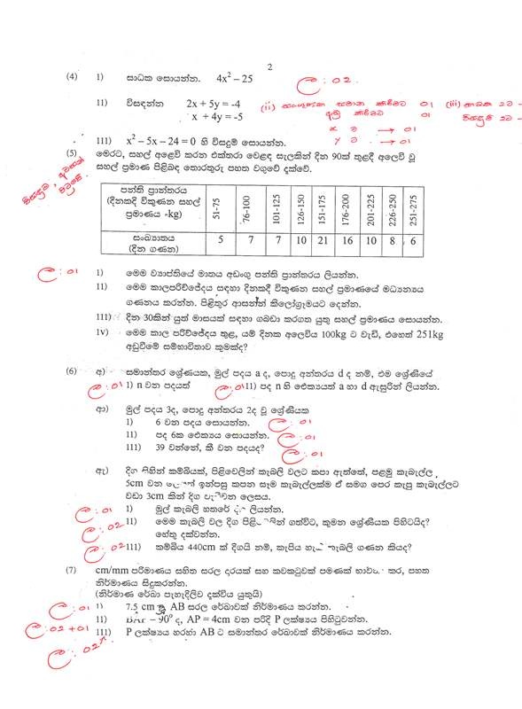 Past Papers Grade 11 Past Papers Grade 11