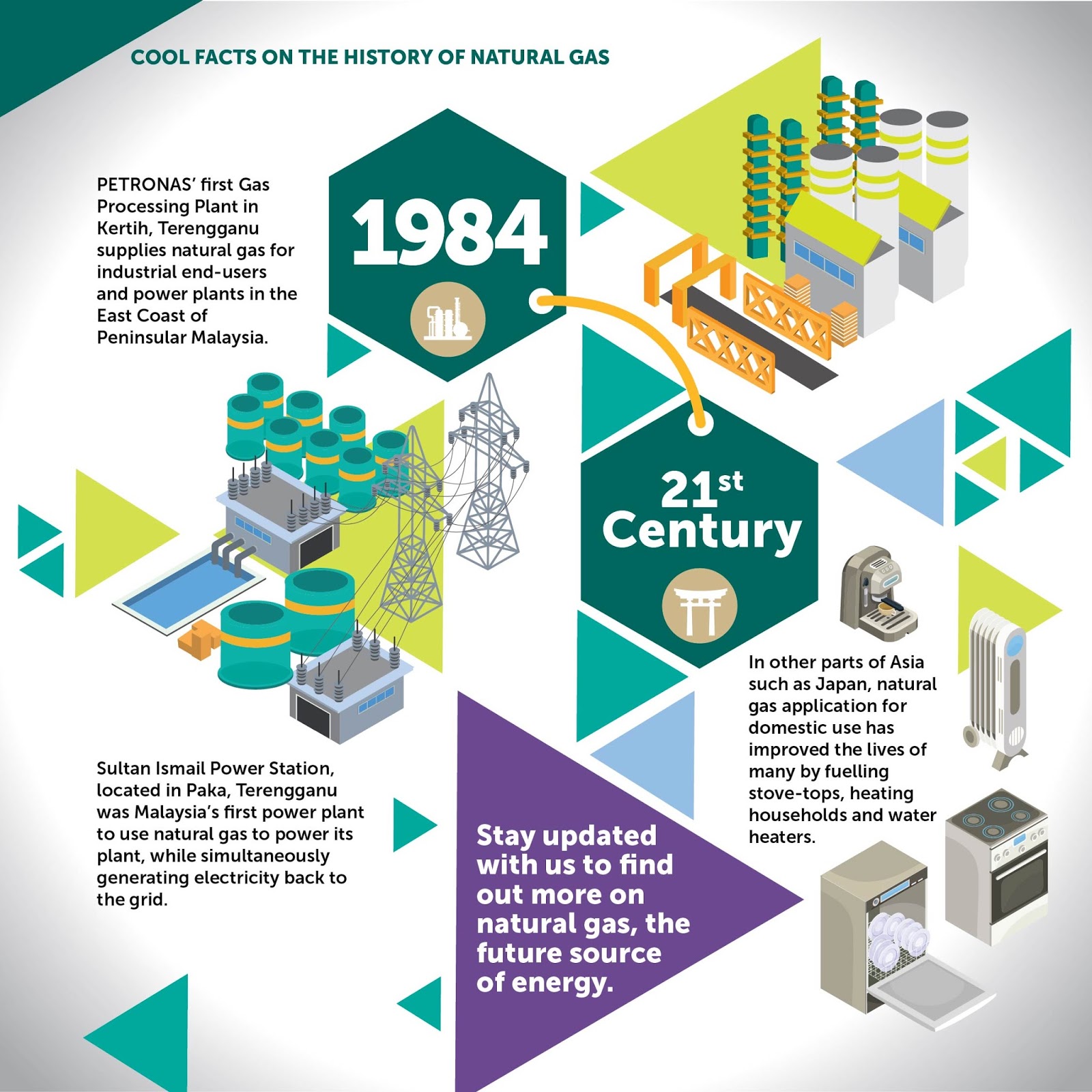 Creating Wonder - the Petrosains Blog: Cool Facts On The History Of ...