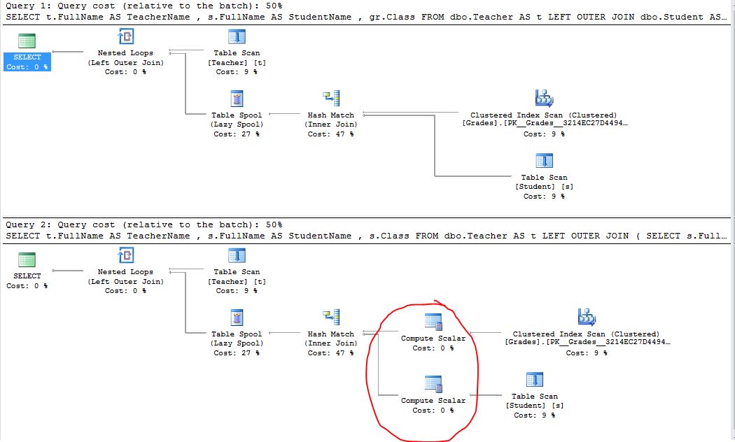 Dev's Guide to SQL Server: What kind of JOIN syntax is this?