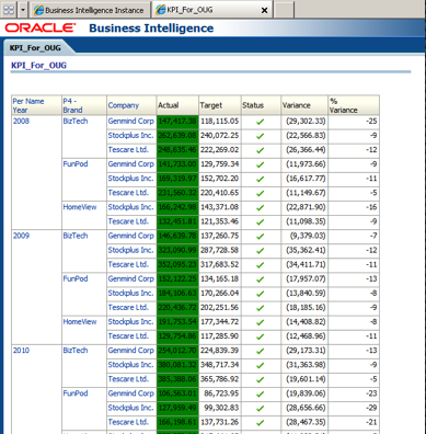 CUNEYT YILMAZ - ORACLE BLOG: Oracle Business Intelligence 11g Performance & Strategy Management