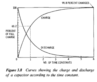 TIME CONSTANTS BASIC DEFINITION AND TUTORIALS | ELECTRICAL ENGINEERING ...