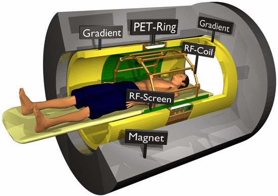 MRI and Medical Imaging: MR-PET: A new approach in molecular imaging