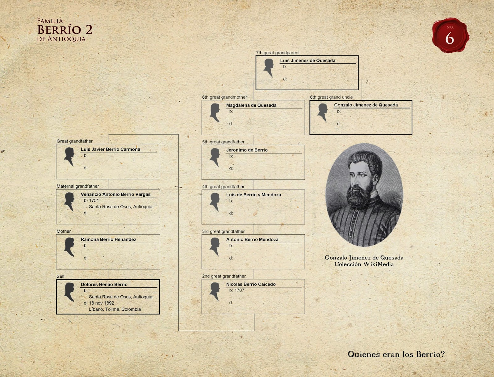 Familia Berrío y Jimenez de Quesada