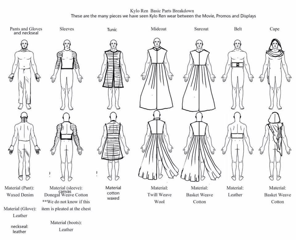 Sith Robe Pattern