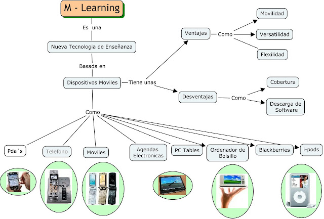 Desarrollo Tecnológico