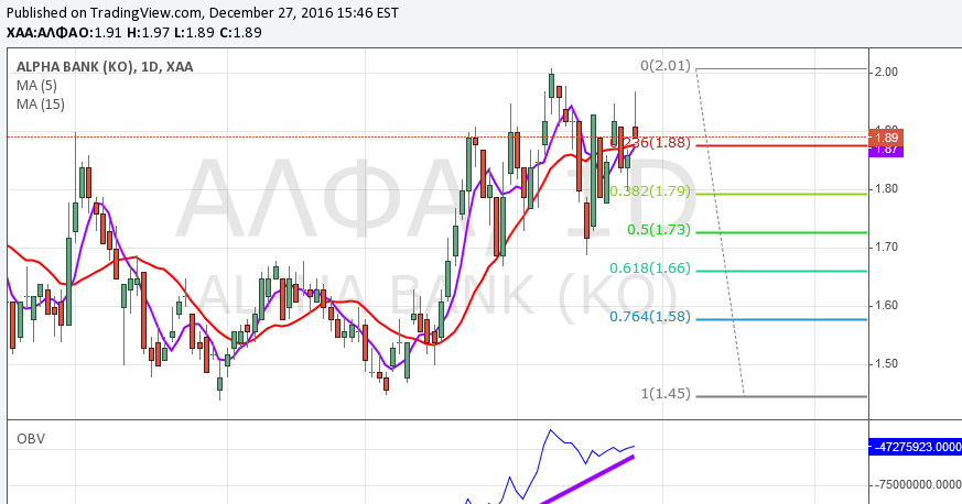 Greek Stocks: ΑΛΦΑ BANK