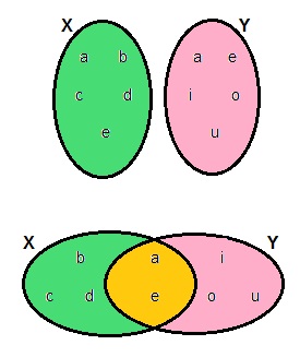 La bitácora matemática: 1.4.2 Intersección