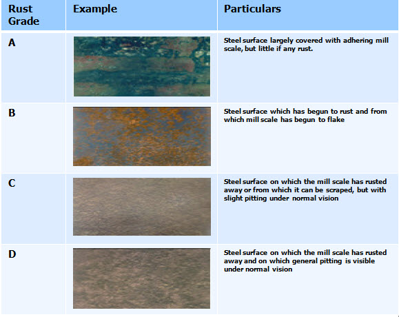 SealXpert: Surface Preparation for an Effective Pipe Leak Repair