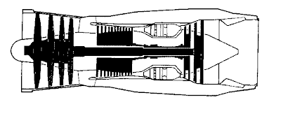 All About Aviation.: Aircraft Gas Turbine Engine Layout and Its Notation