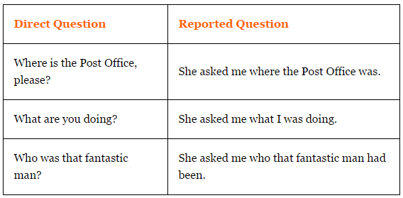 Con lápiz y papel: Reported Speech - Questions