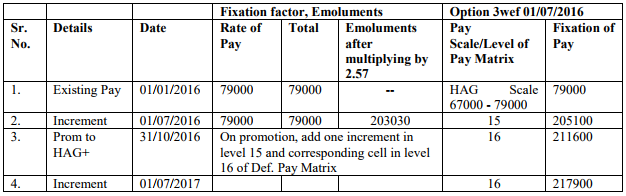 7th CPC Pay Fixation to Defence Officers – Example for the rank of HAG ...