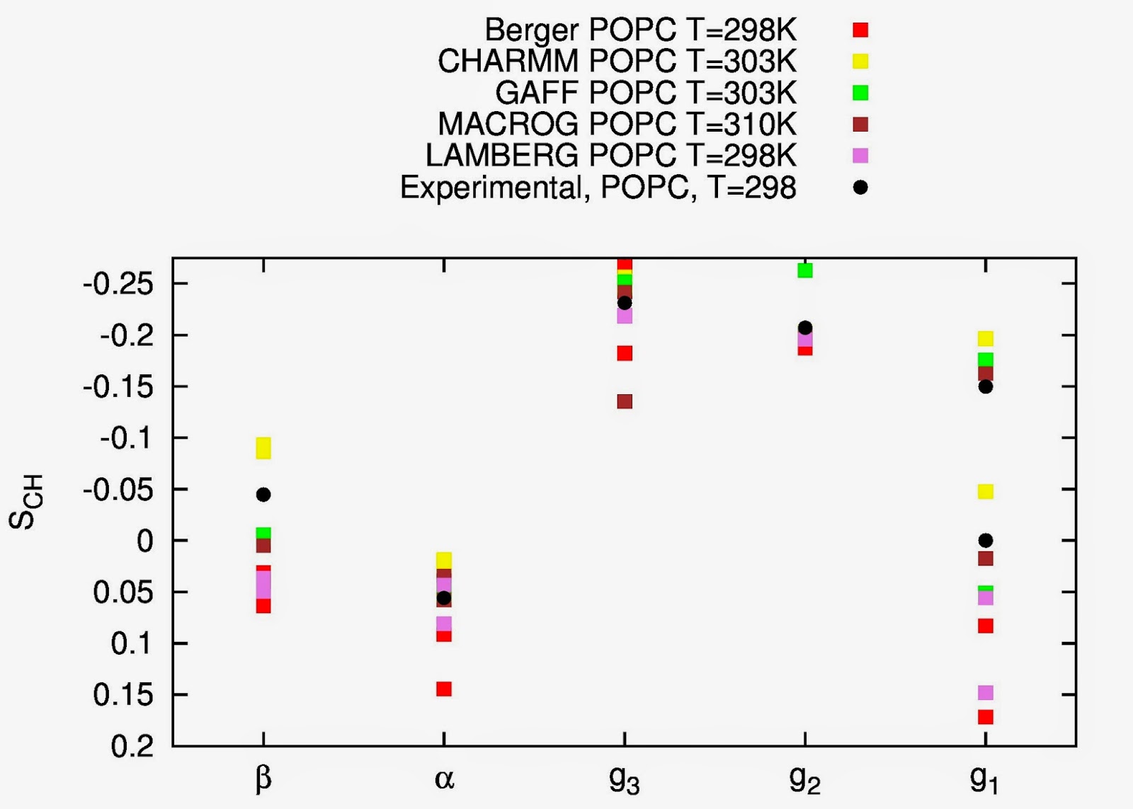 The NMRlipids project: On the signs of the order parameters