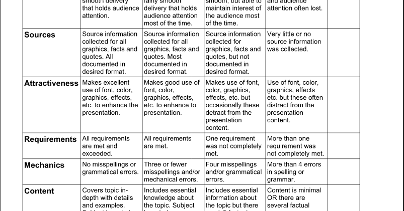Technology Grade 7 : Seshupo Primary School : Group 4: Multimedia ...