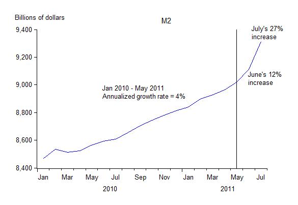 Climateer Investing: "Why the M2 Growth Spurt?"