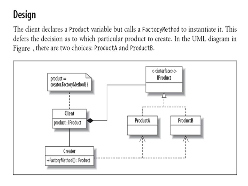 Factory Method | مبرمجــــــــون بلا حــــــــدود